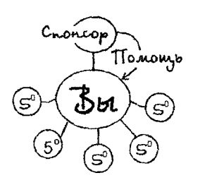 10 УРОКОВ НА САЛФЕТКАХ. ДОН ФЭЙЛЛА: 9 стр.